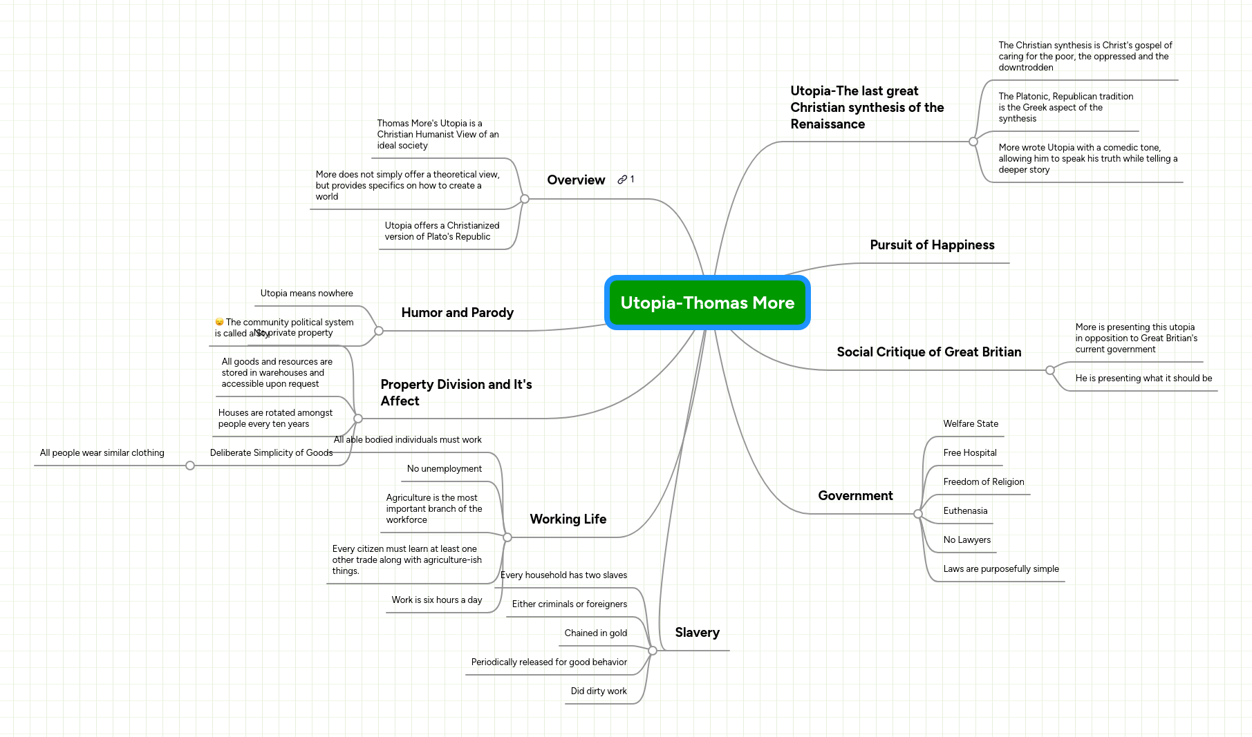 Utopia-Thomas More | MindMeister Mind Map