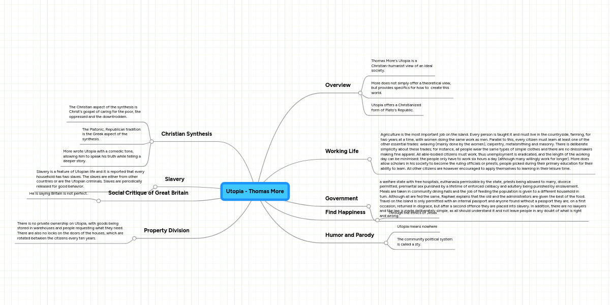 Utopia - Thomas More | MindMeister Mind Map
