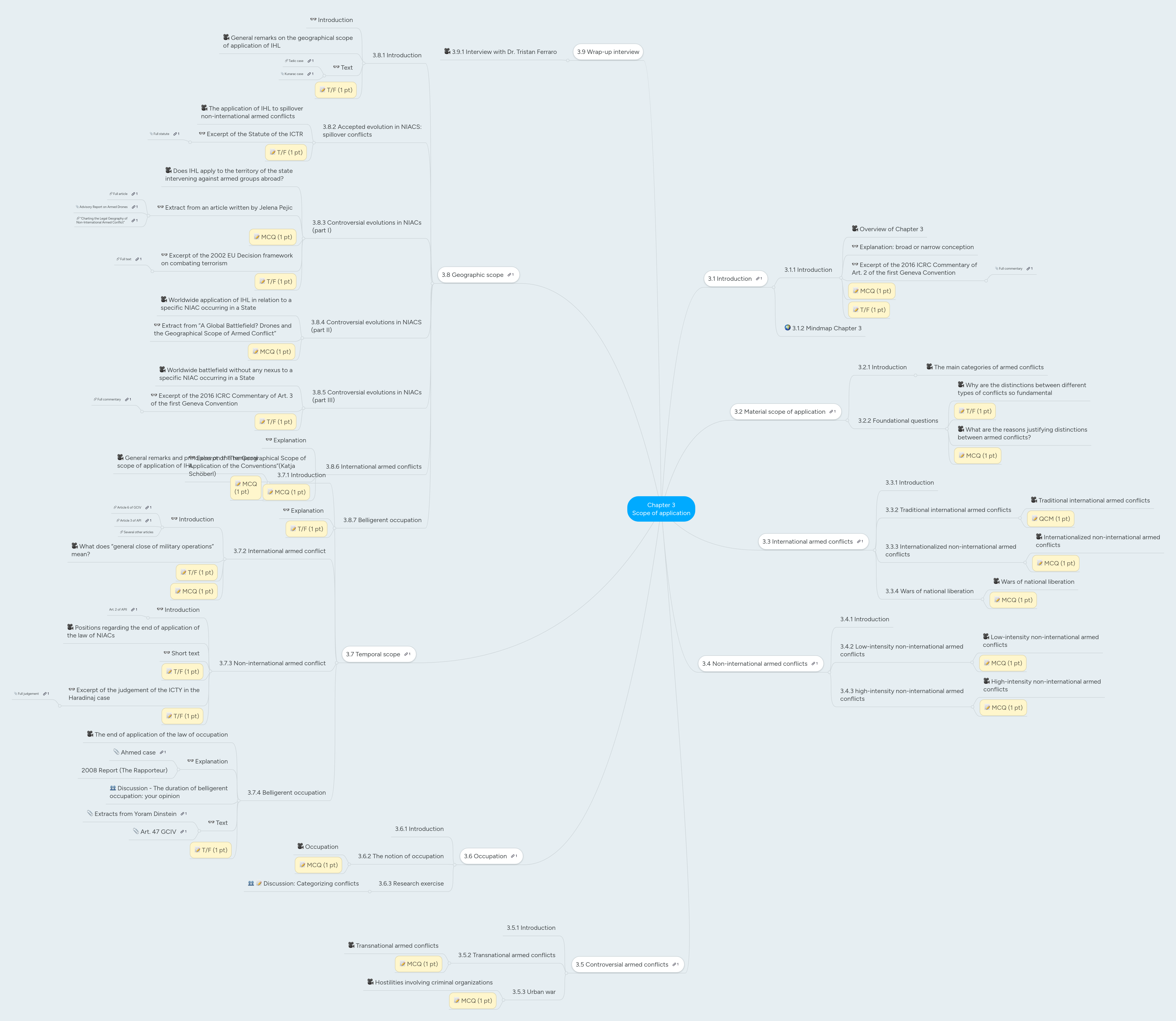Chapter 3 Scope of application | MindMeister Mind Map