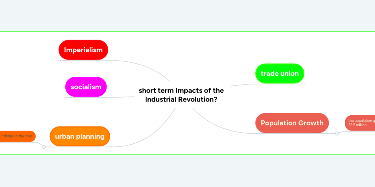 short term Impacts of the Industrial Revolution? | MindMeister Mind Map