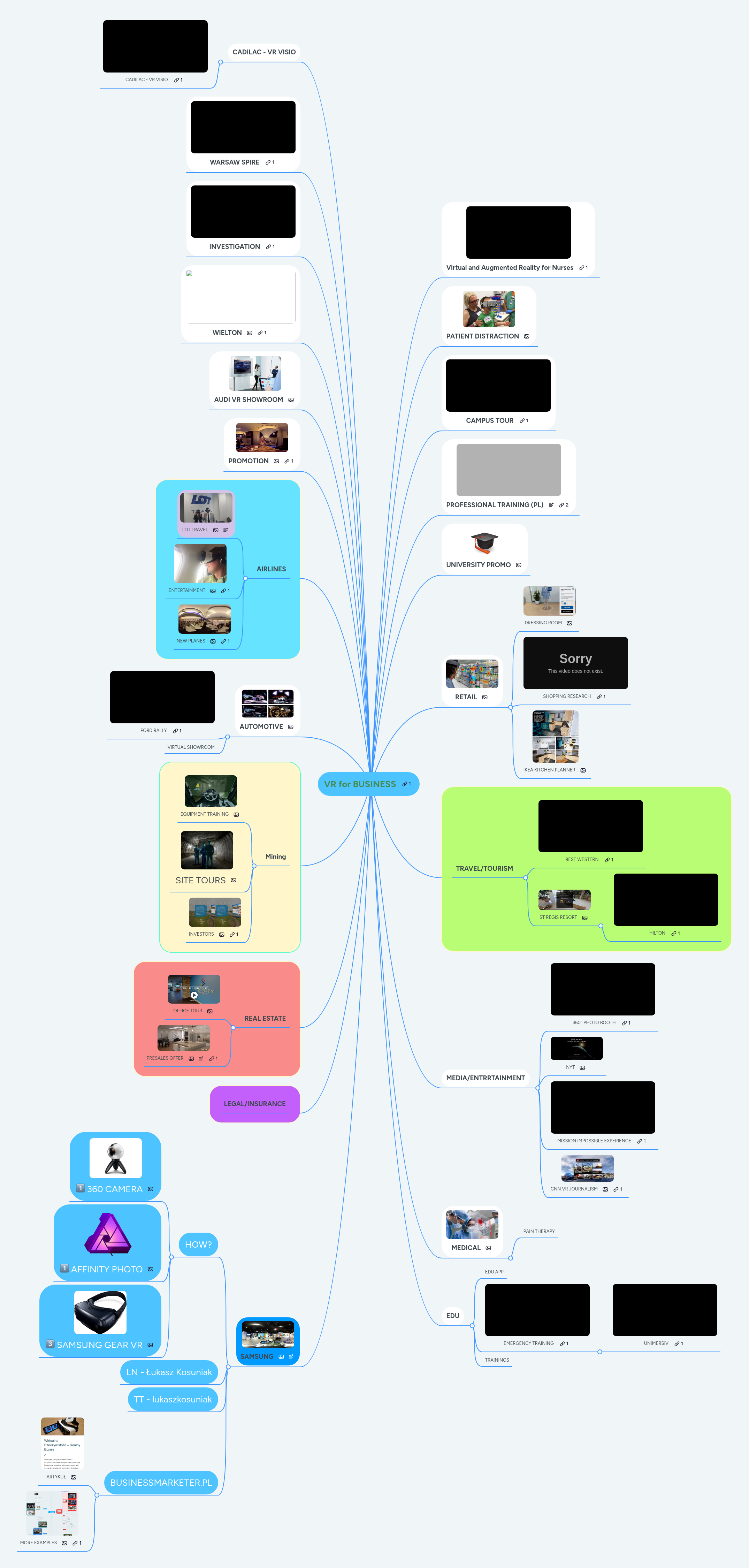 VR for BUSINESS | MindMeister Mind Map