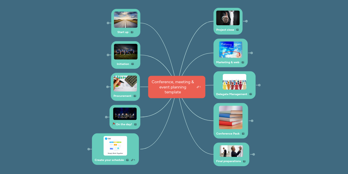 Conference, meeting & event planning template | MindMeister Mind Map