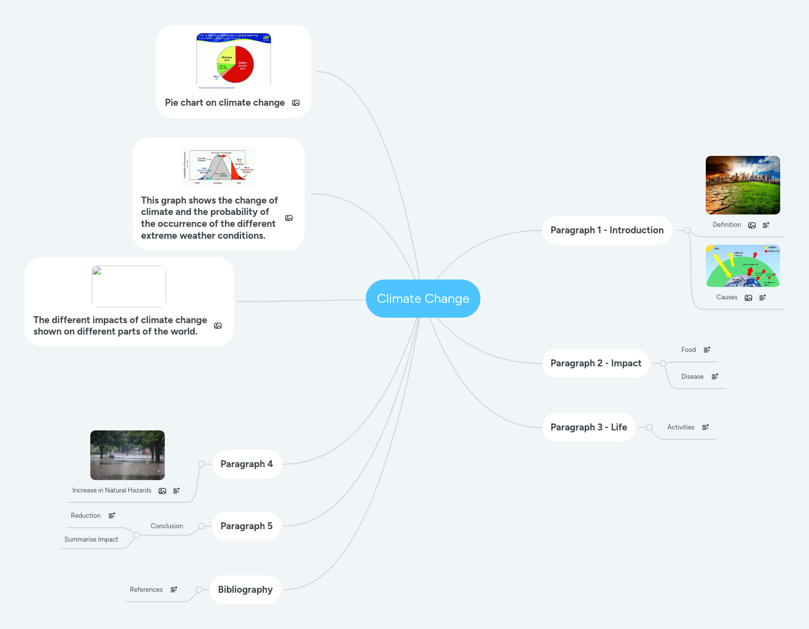 Climate Change | MindMeister Mind map