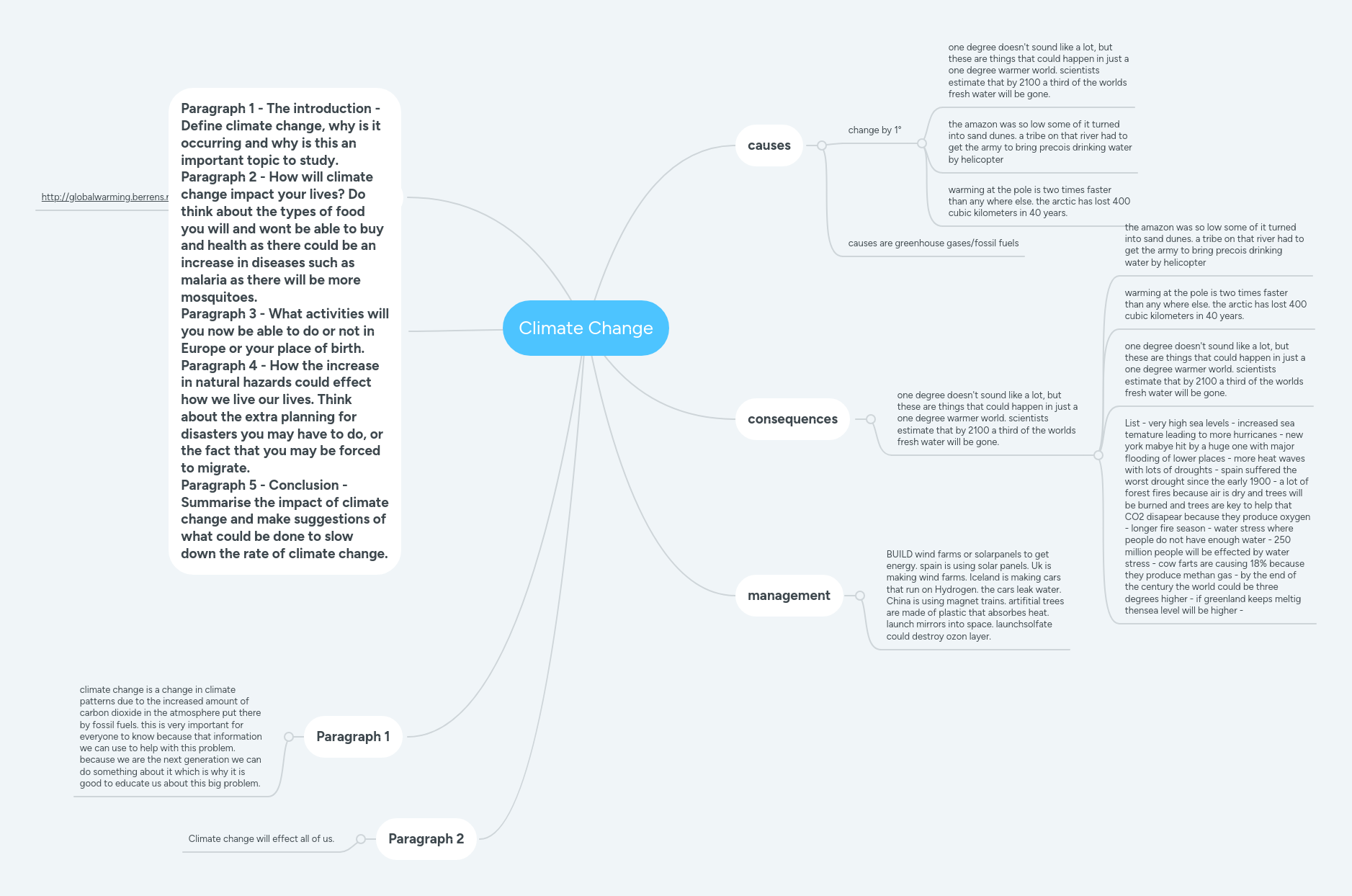 Climate Change | MindMeister Mind map
