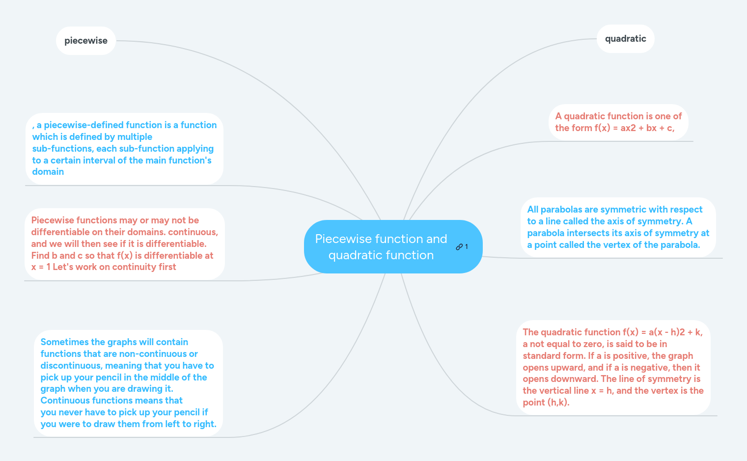Piecewise function and quadratic function | MindMeister Mind map