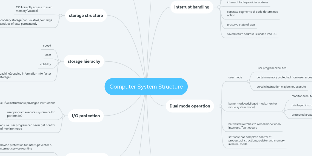 Computer System Structure | MindMeister Mind Map Computer System Structure | MindMeister Mind Map