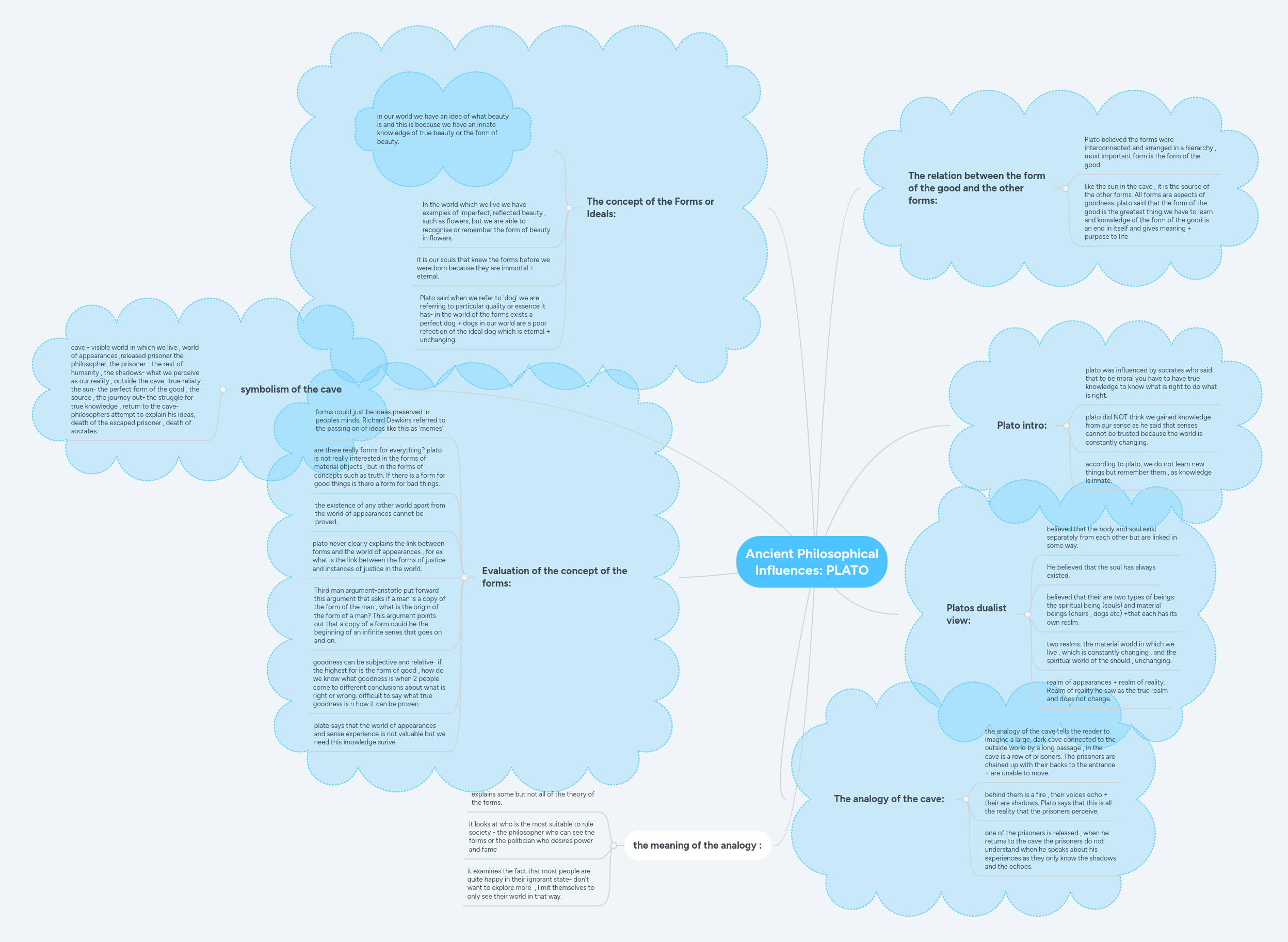Ancient Philosophical Influences: PLATO | MindMeister Mind Map