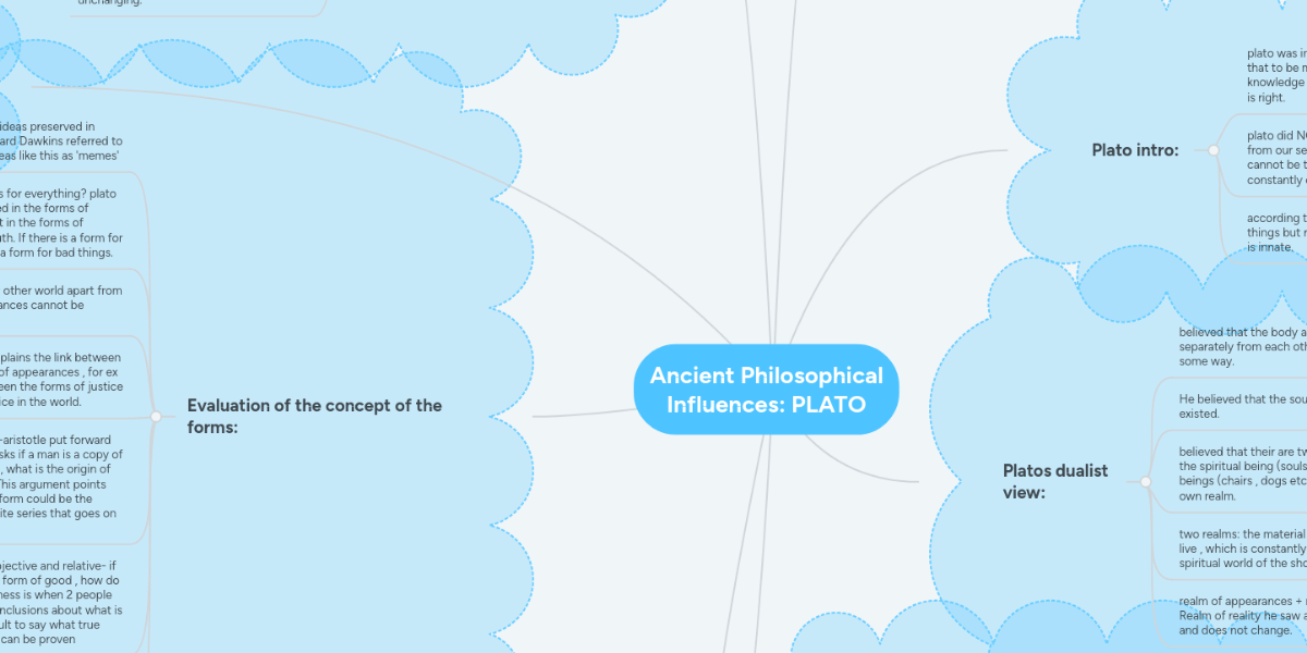 Ancient Philosophical Influences: PLATO | MindMeister Mind Map
