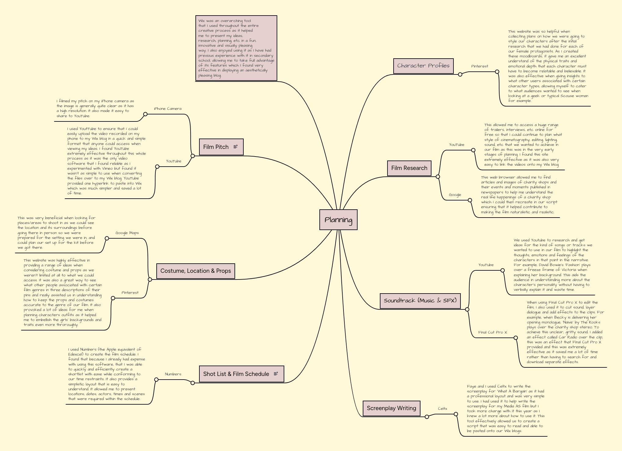 Planning | MindMeister Mind map