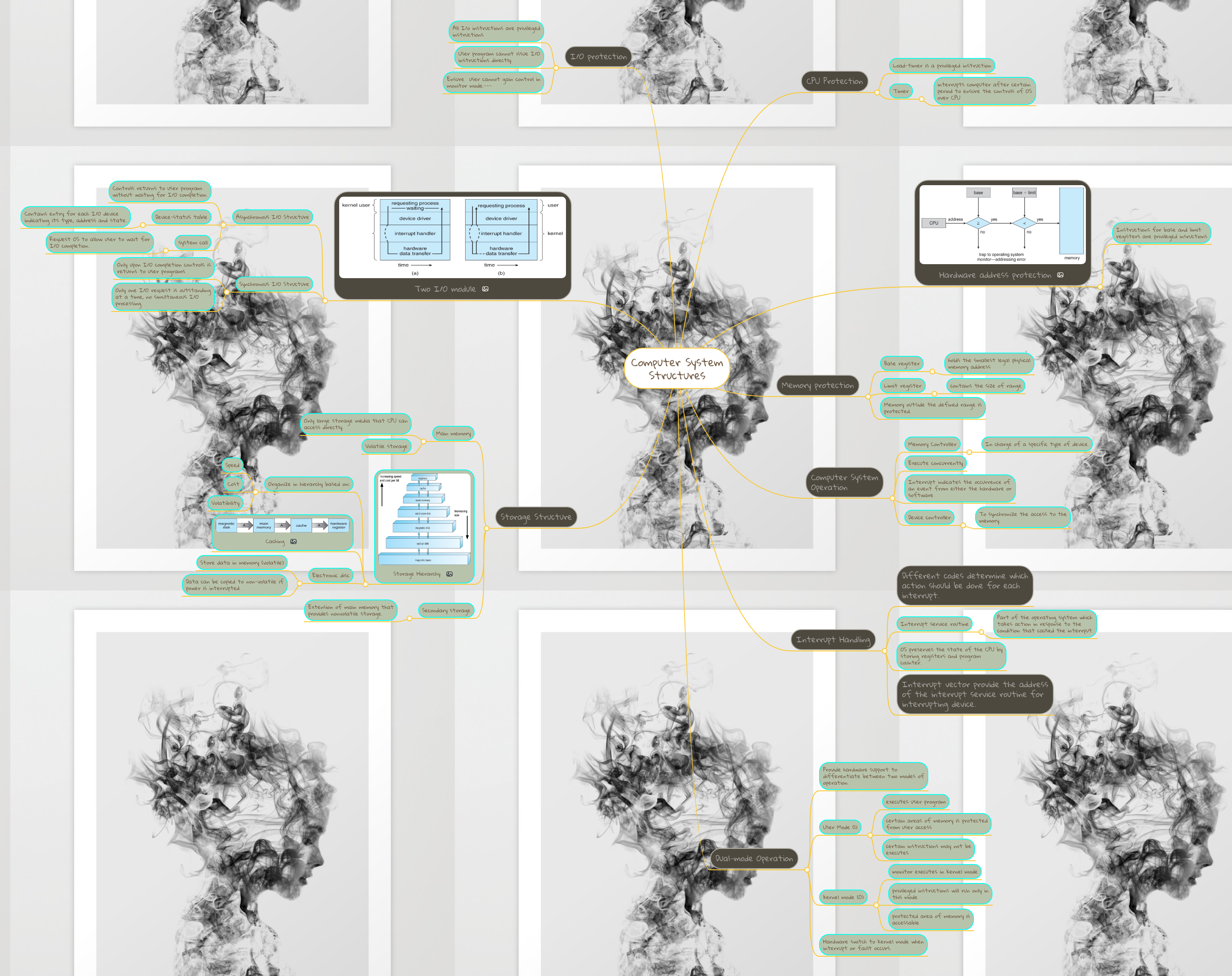 Computer System Structures | MindMeister Mind map