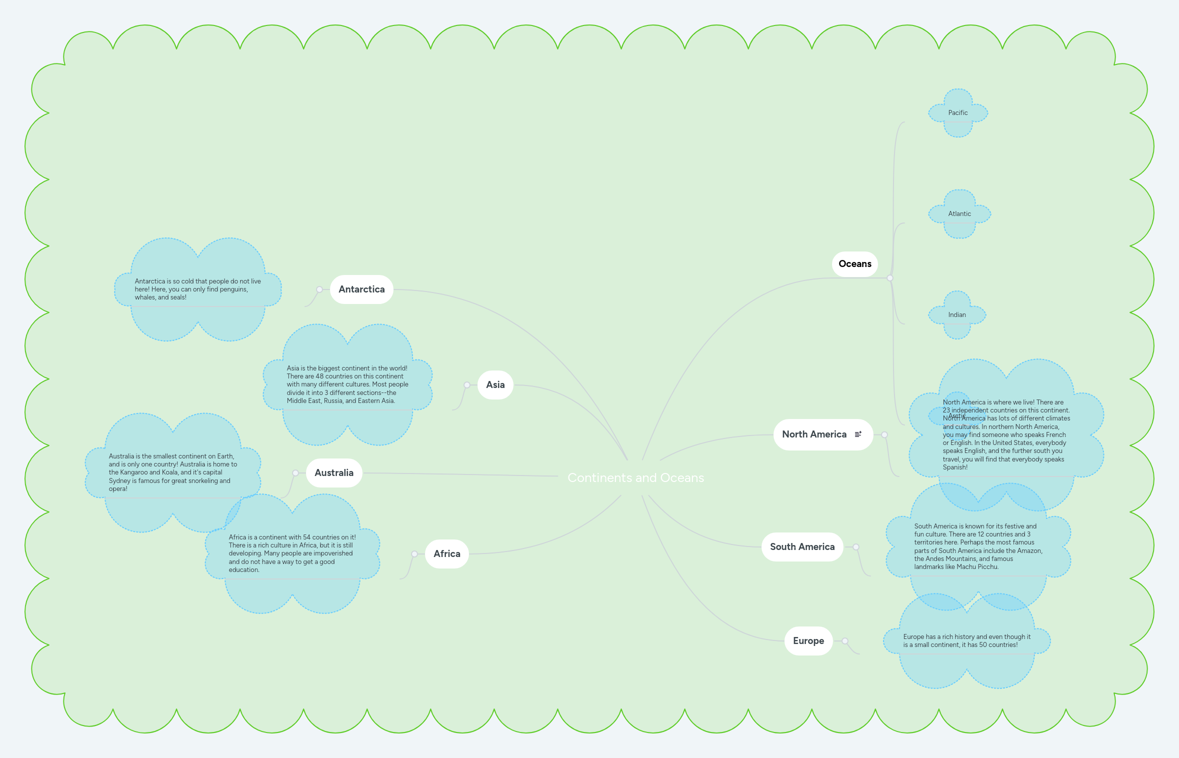 Continents and Oceans | MindMeister Mind map
