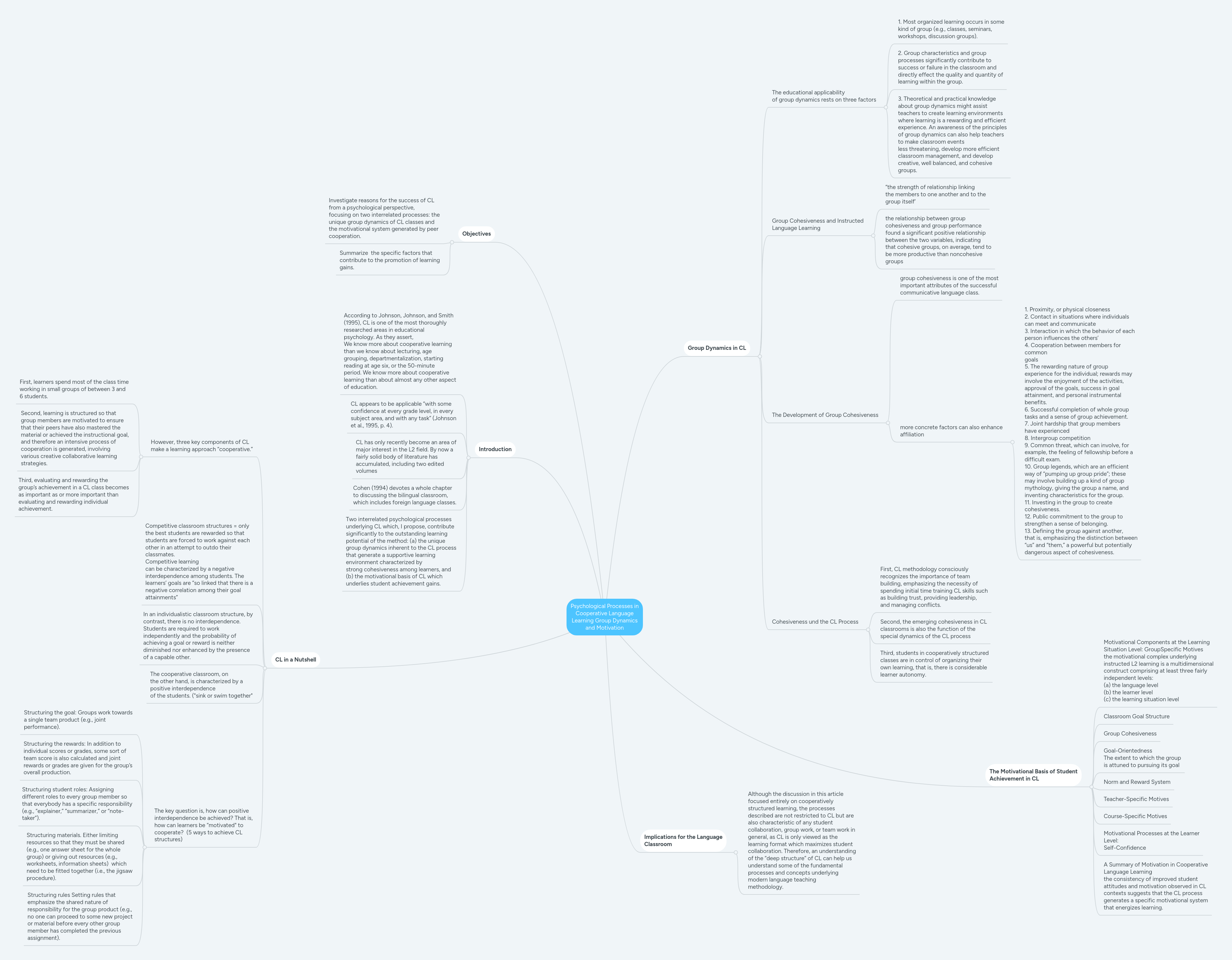 Psychological Processes in Cooperative Language L... | MindMeister Mind map