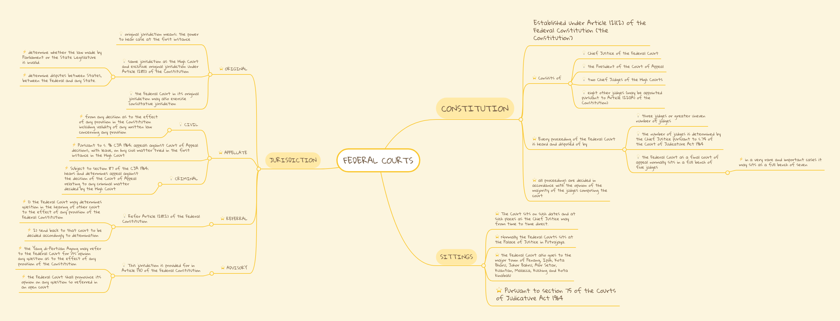 FEDERAL COURTS | MindMeister Mind Map