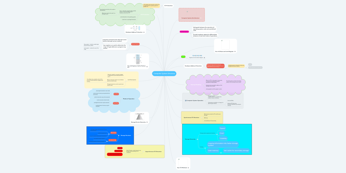Computer System Structure | MindMeister Mind Map Computer System Structure | MindMeister Mind Map