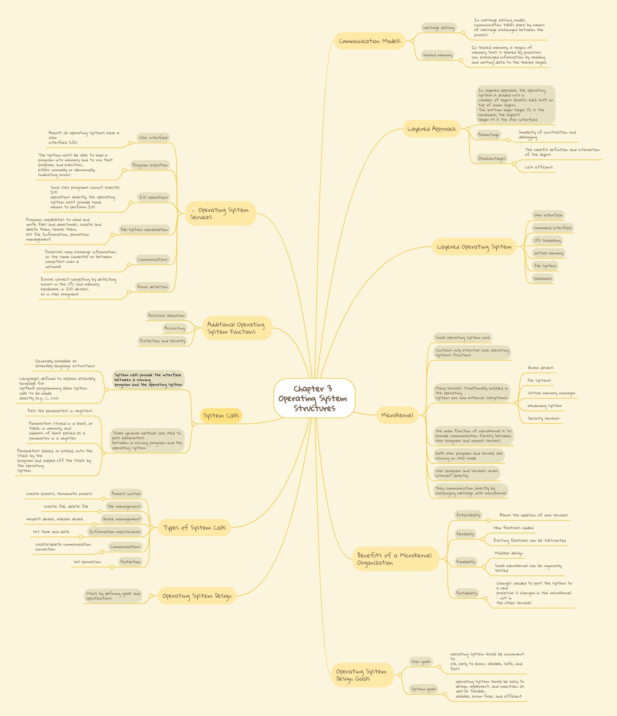 Chapter 3 Operating System Structures | MindMeister Mind Map