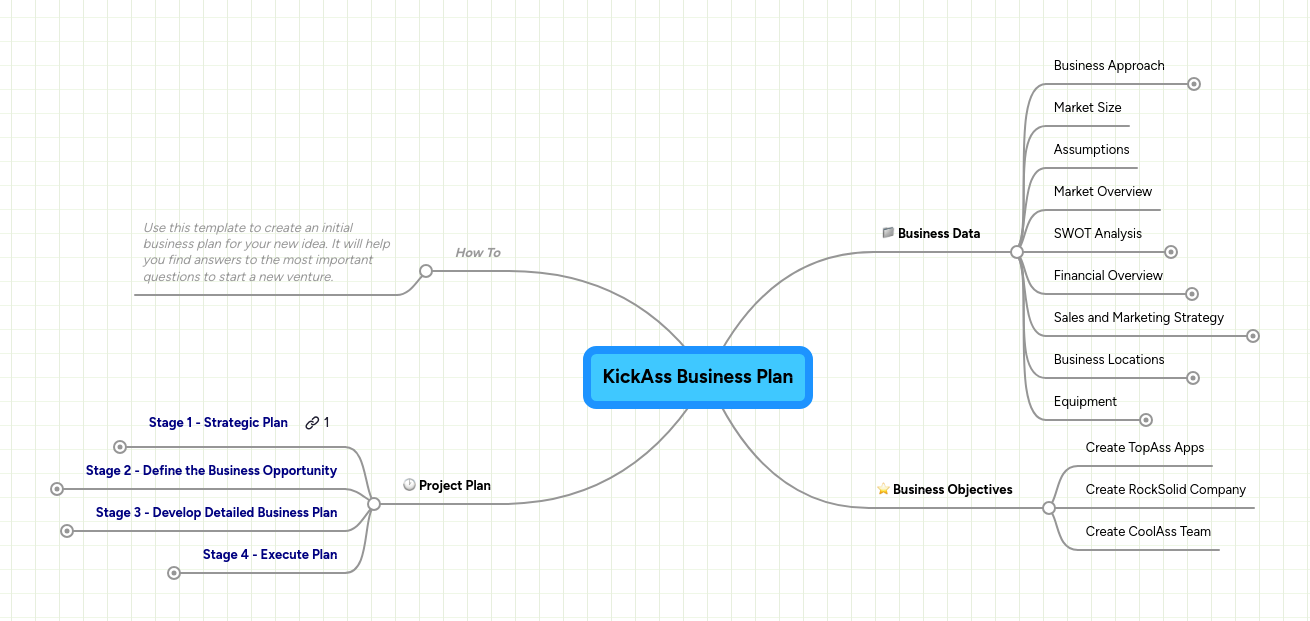 KickAss Business Plan | MindMeister Mind Map