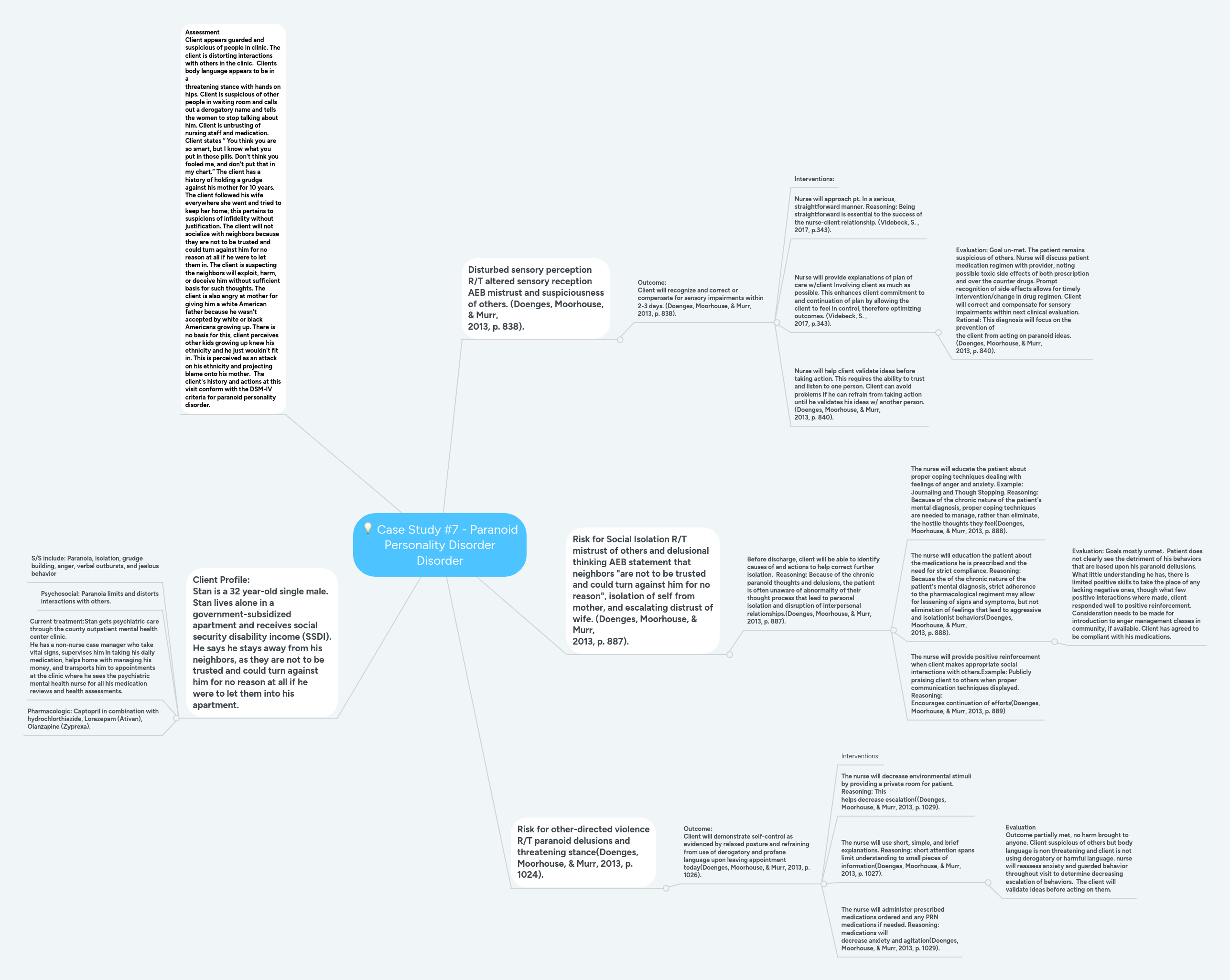 Case Study #7 - Paranoid Personality Disorder Dis... | MindMeister Mind map