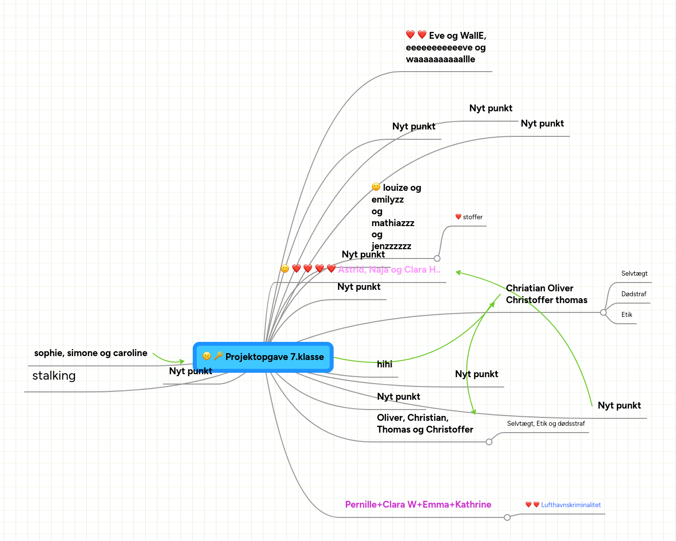 Projektopgave 7.klasse | MindMeister Mind Map