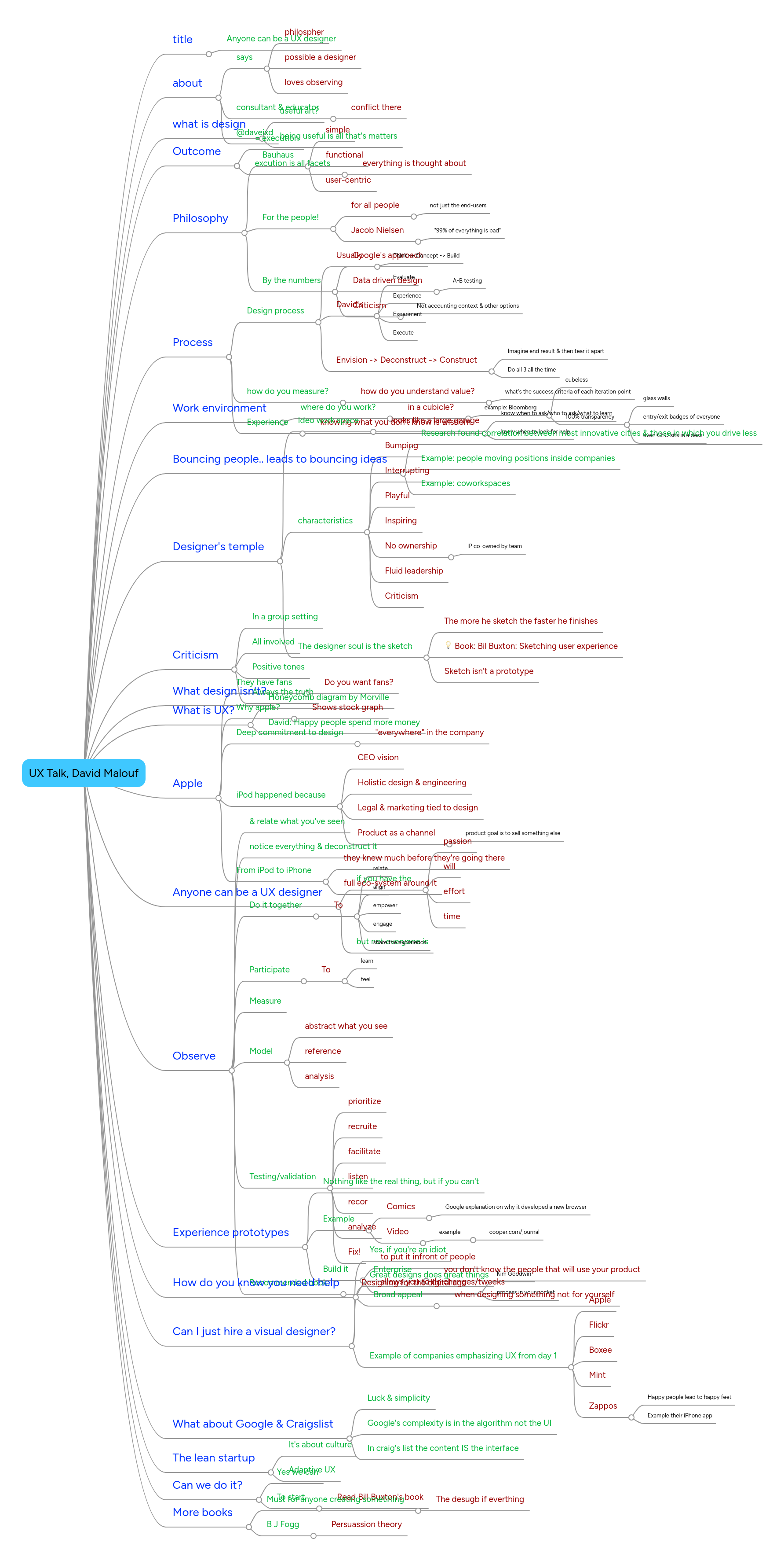 UX Talk, David Malouf | MindMeister Mind map