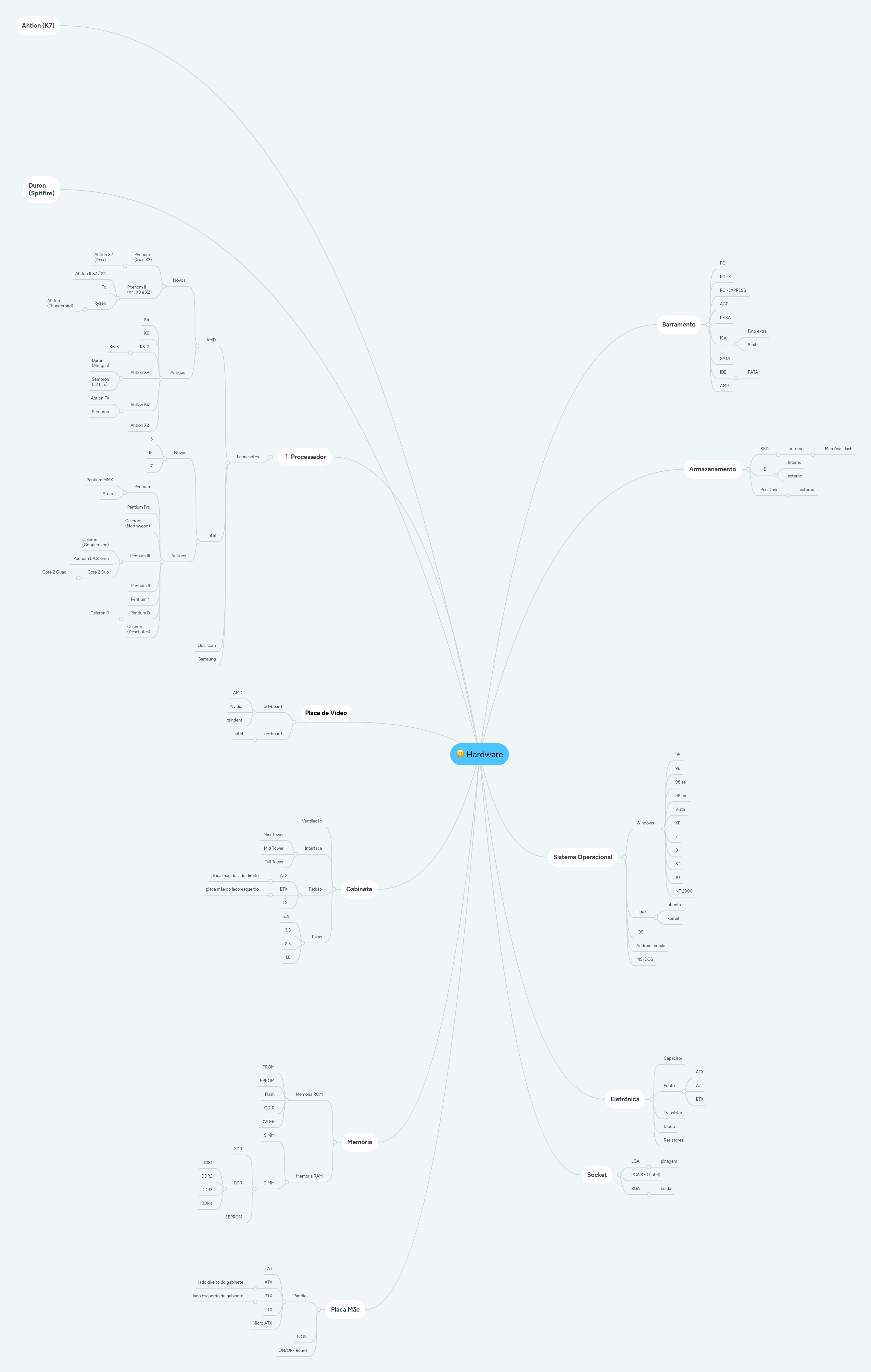 Hardware | MindMeister Mapa Mental