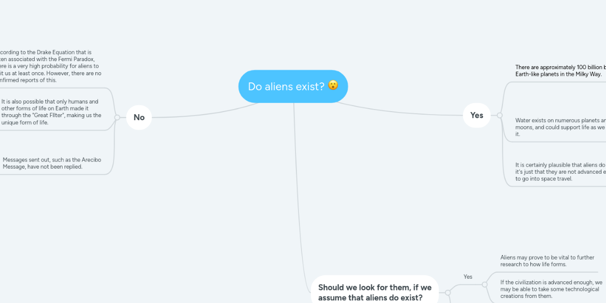 Do aliens exist? :O | MindMeister Mind Map