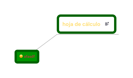 afasdf | MindMeister Mapa Mental