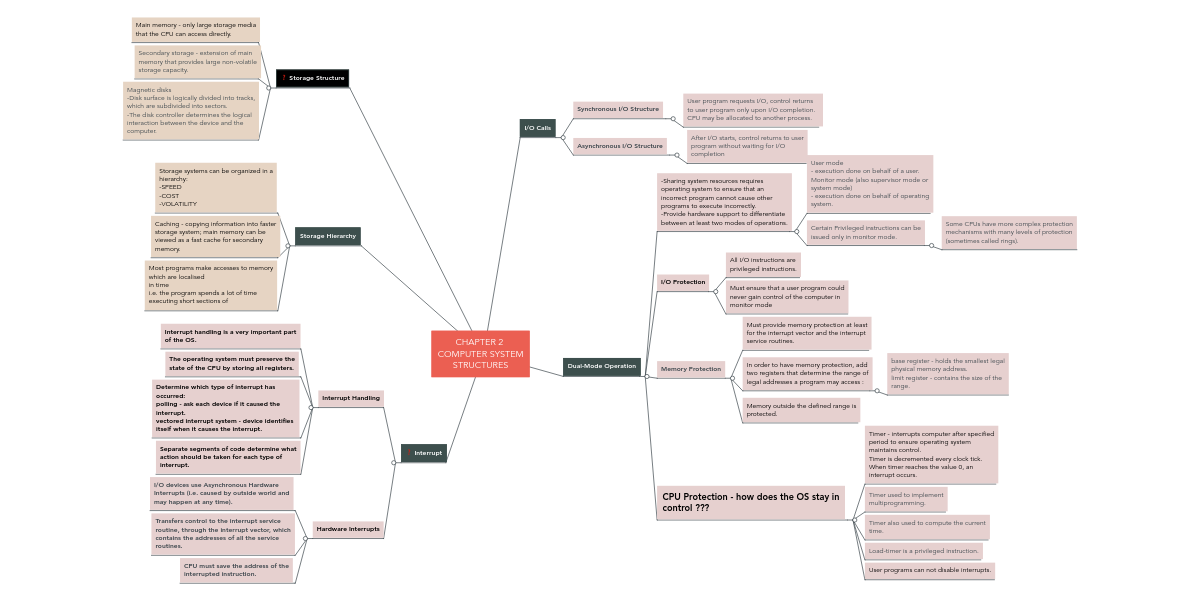 CHAPTER 2 COMPUTER SYSTEM STRUCTURES | MindMeister Mind Map CHAPTER 2 COMPUTER SYSTEM STRUCTURES | MindMeister Mind Map