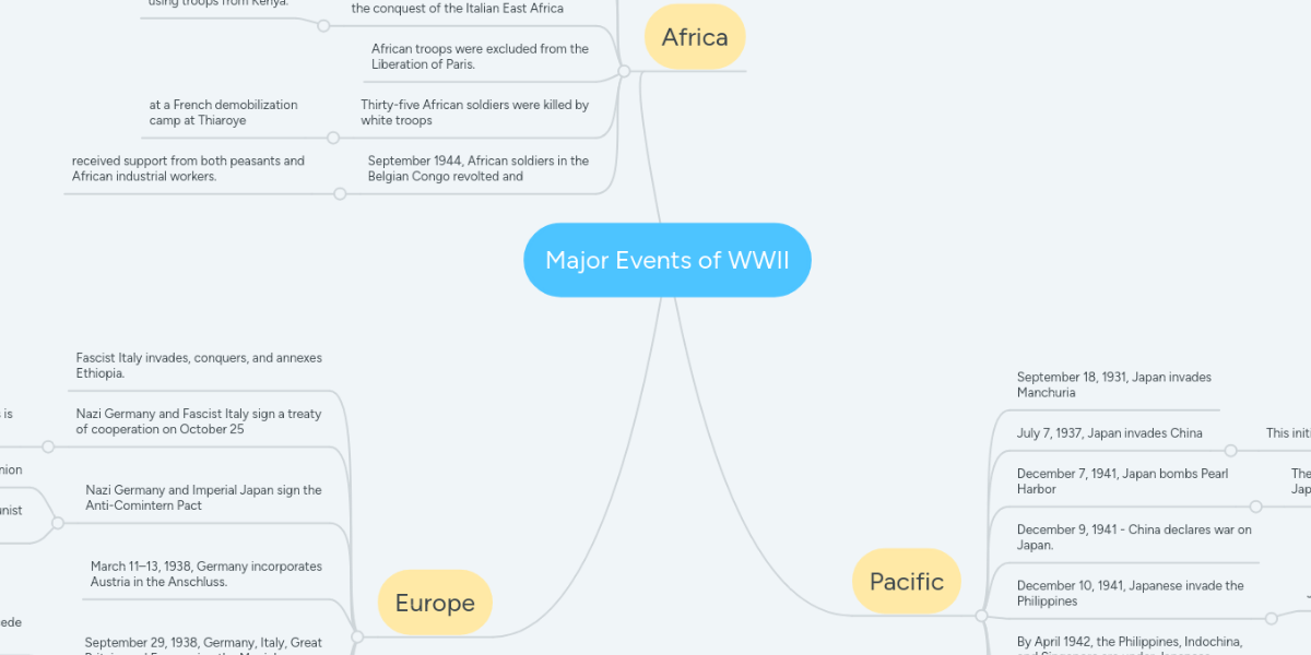 Major Events of WWII | MindMeister Mind Map