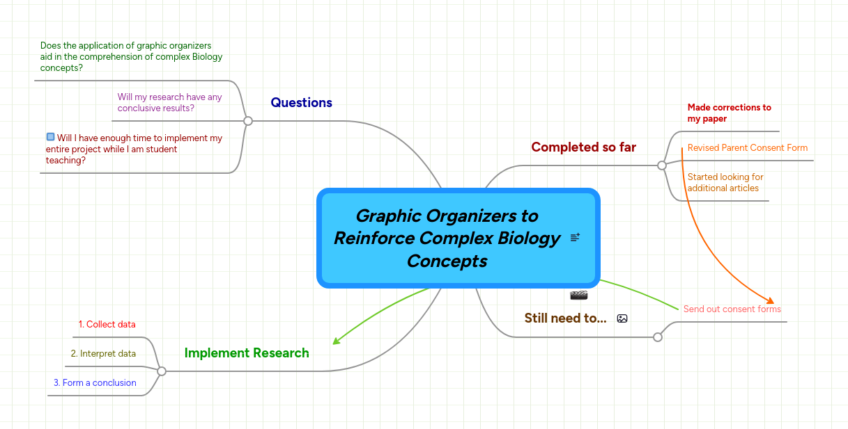Graphic Organizers to Reinforce Complex Biology C... | MindMeister Mind map