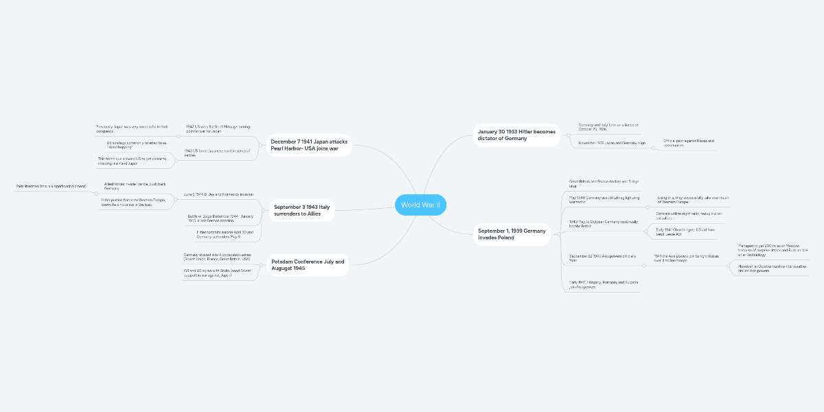 World War II | MindMeister Mind Map