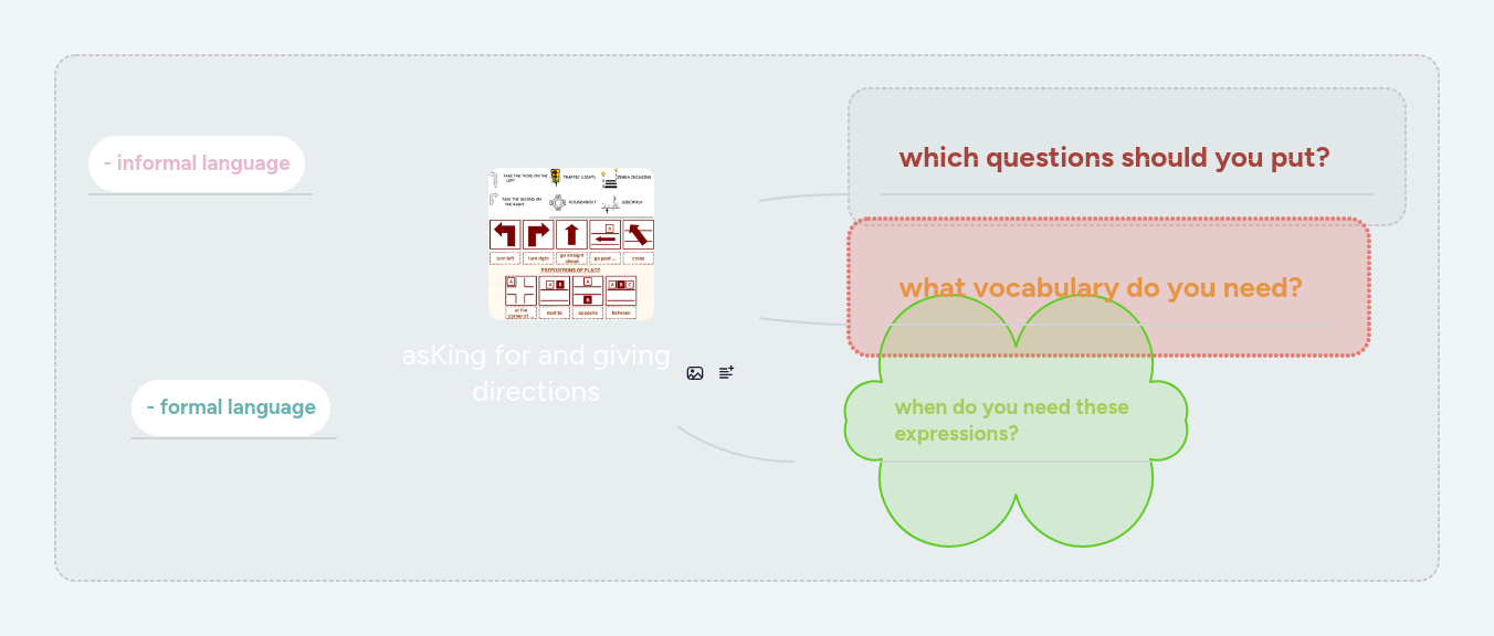 asKing for and giving directions | MindMeister Mind Map