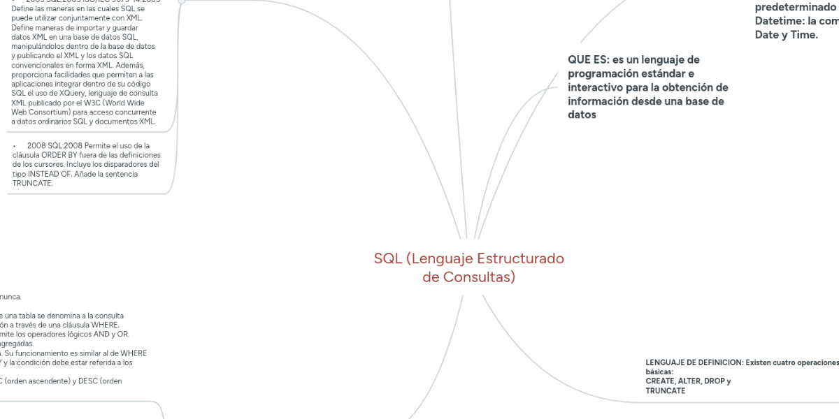 SQL (Lenguaje Estructurado de Consultas) | MindMeister Mapa Mental SQL (Lenguaje Estructurado de Consultas) | MindMeister Mapa Mental