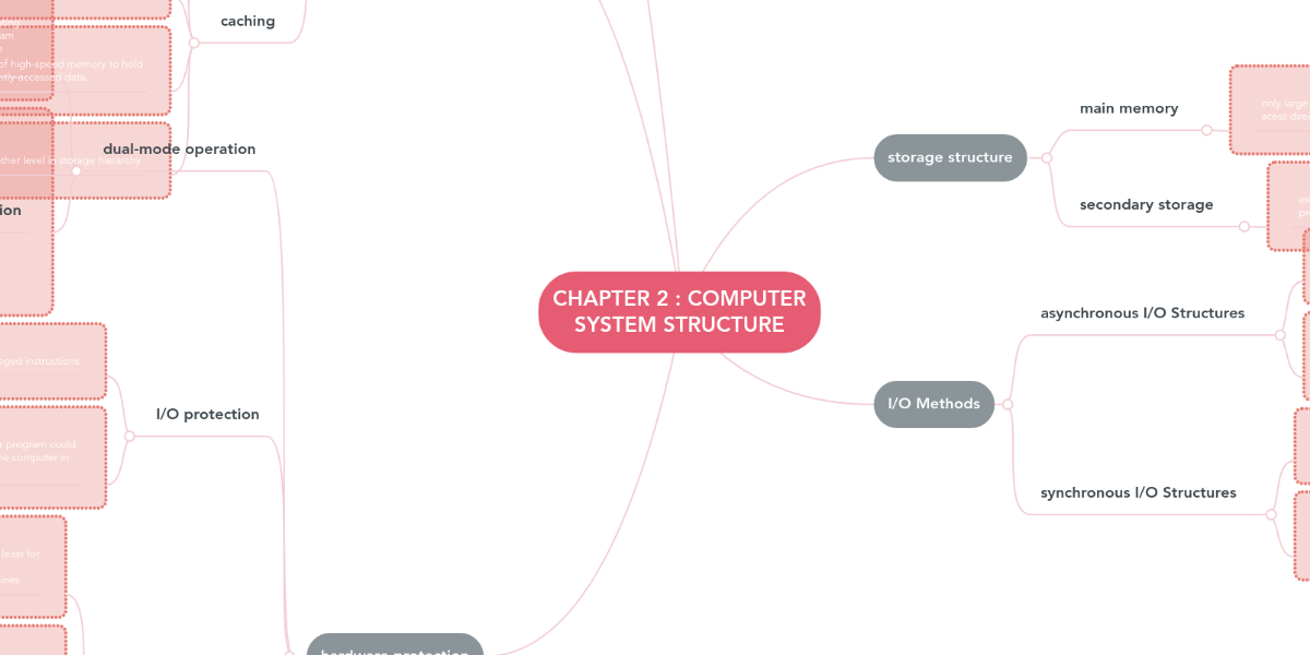 CHAPTER 2 : COMPUTER SYSTEM STRUCTURE | MindMeister Mind Map CHAPTER 2 : COMPUTER SYSTEM STRUCTURE | MindMeister Mind Map