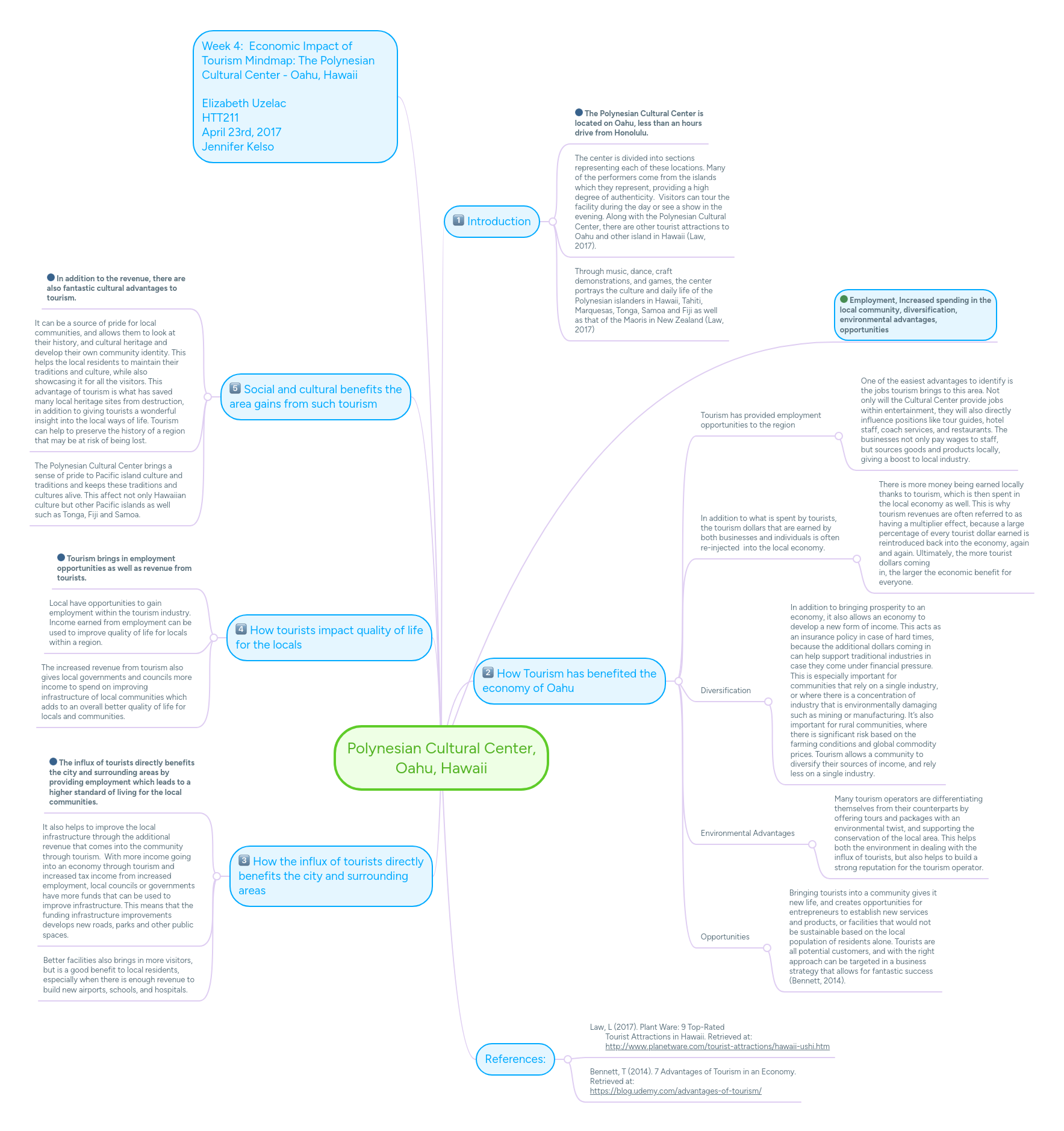 Polynesian Cultural Center Map