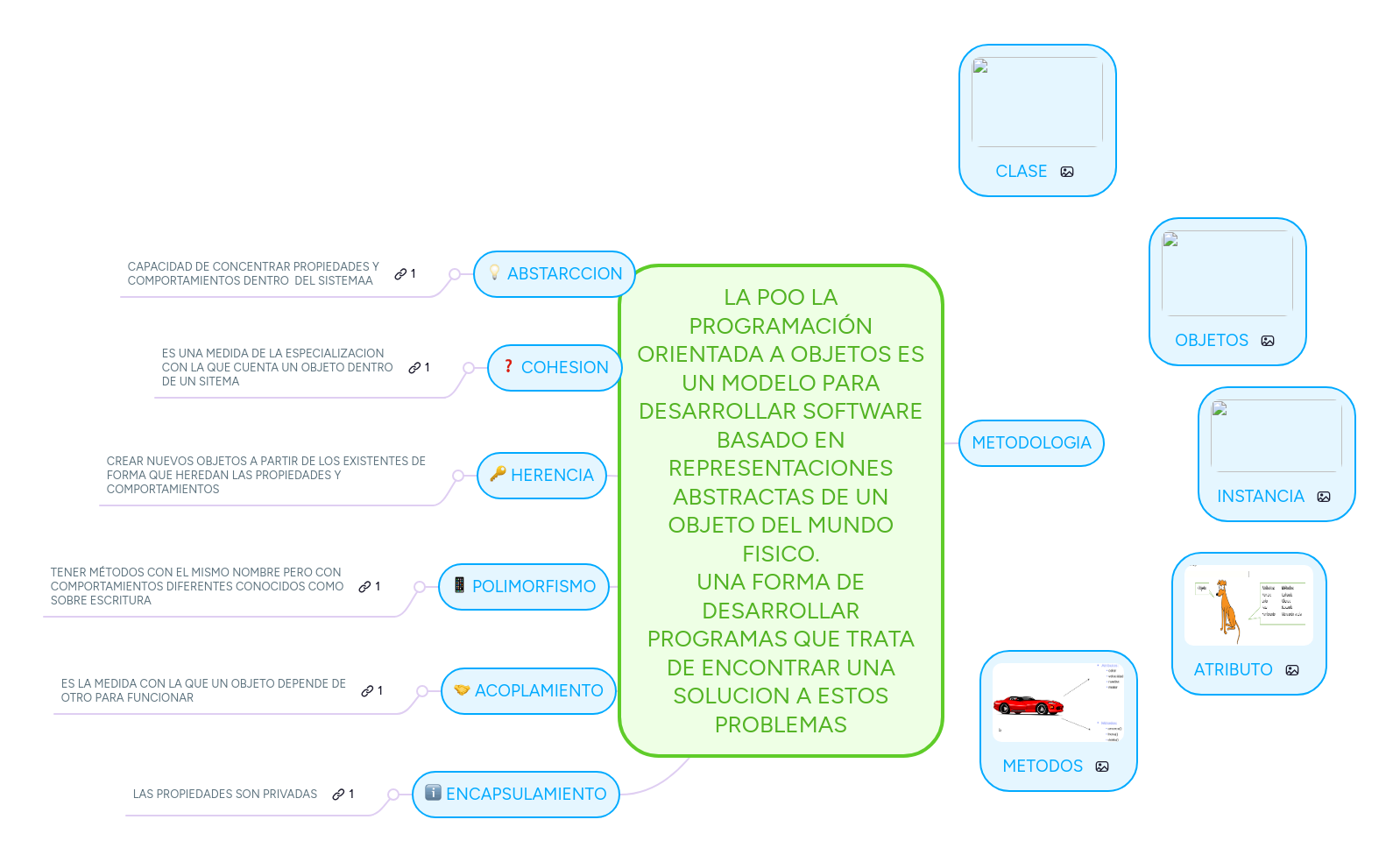 LA POO LA PROGRAMACIÓN ORIENTADA A OBJETOS ES UN ... | MindMeister Mapa mental