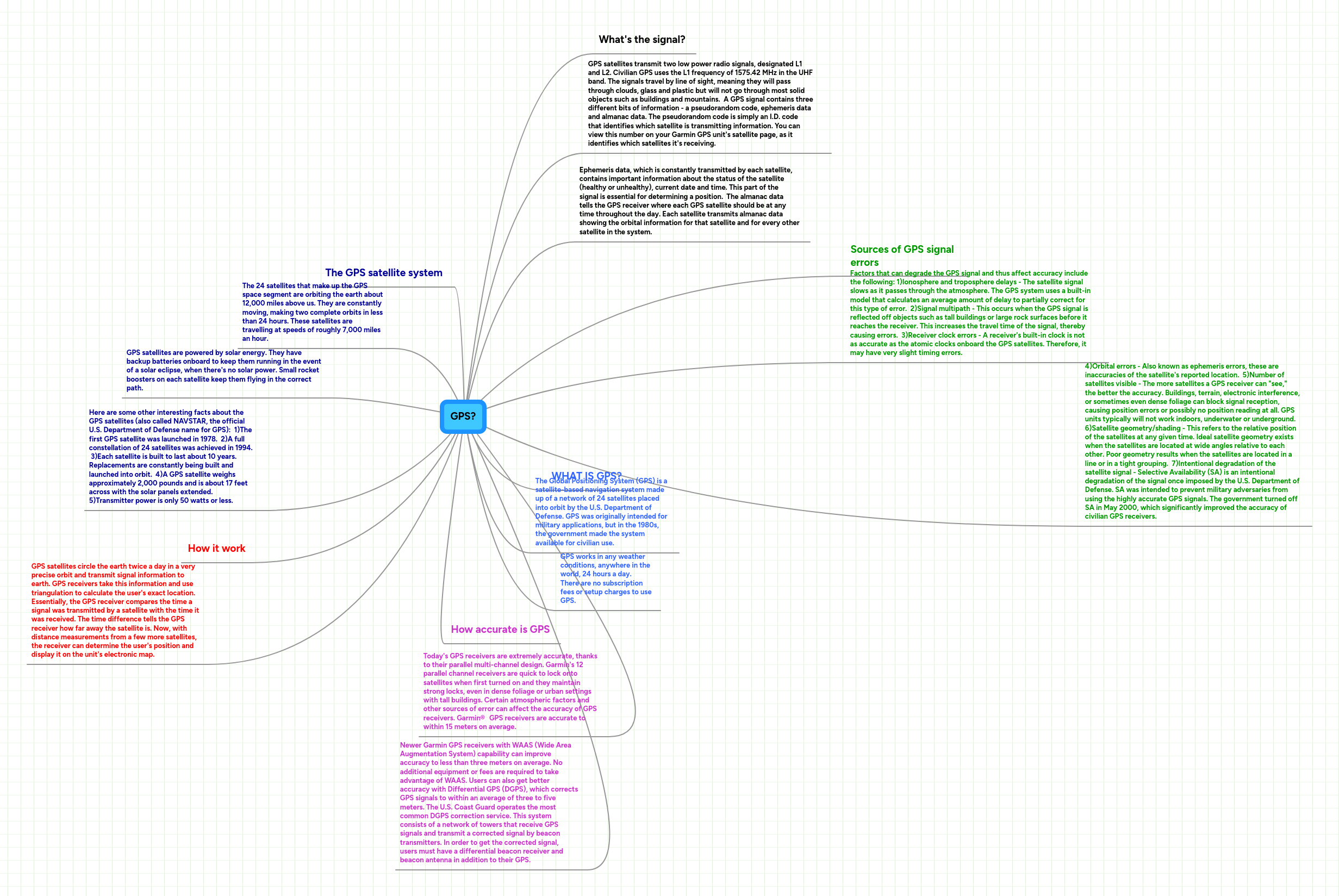 GPS? | MindMeister Mind map