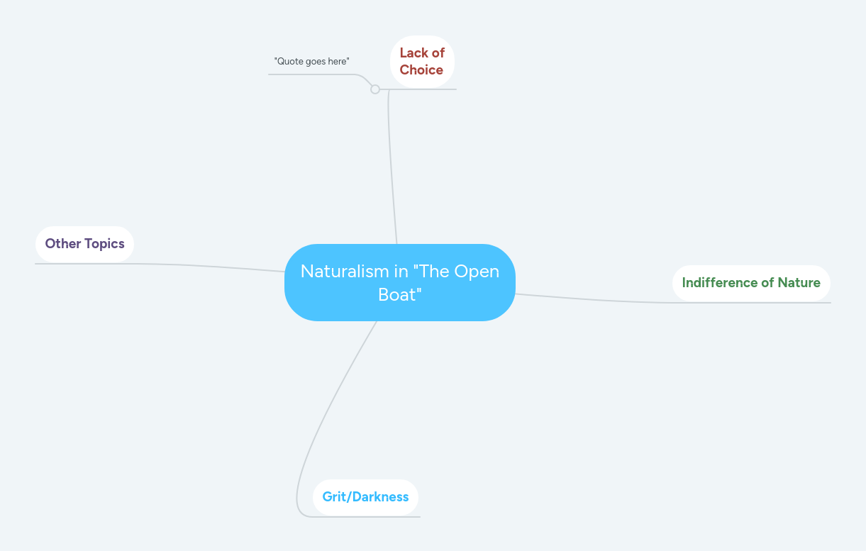 Naturalism in "The Open Boat" | MindMeister Mind map