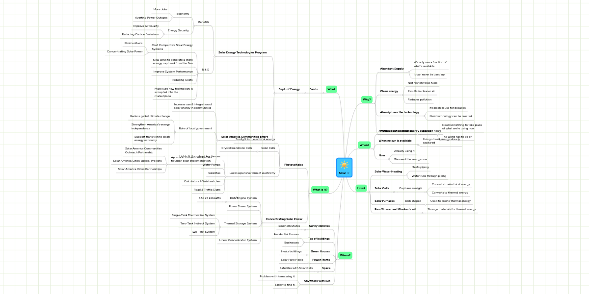 Solar | MindMeister Mind Map