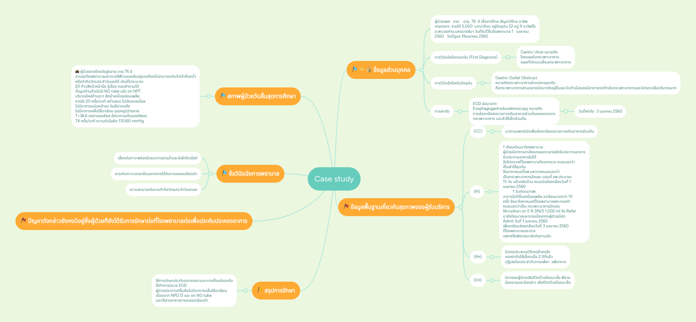 Case study | MindMeister Mind map