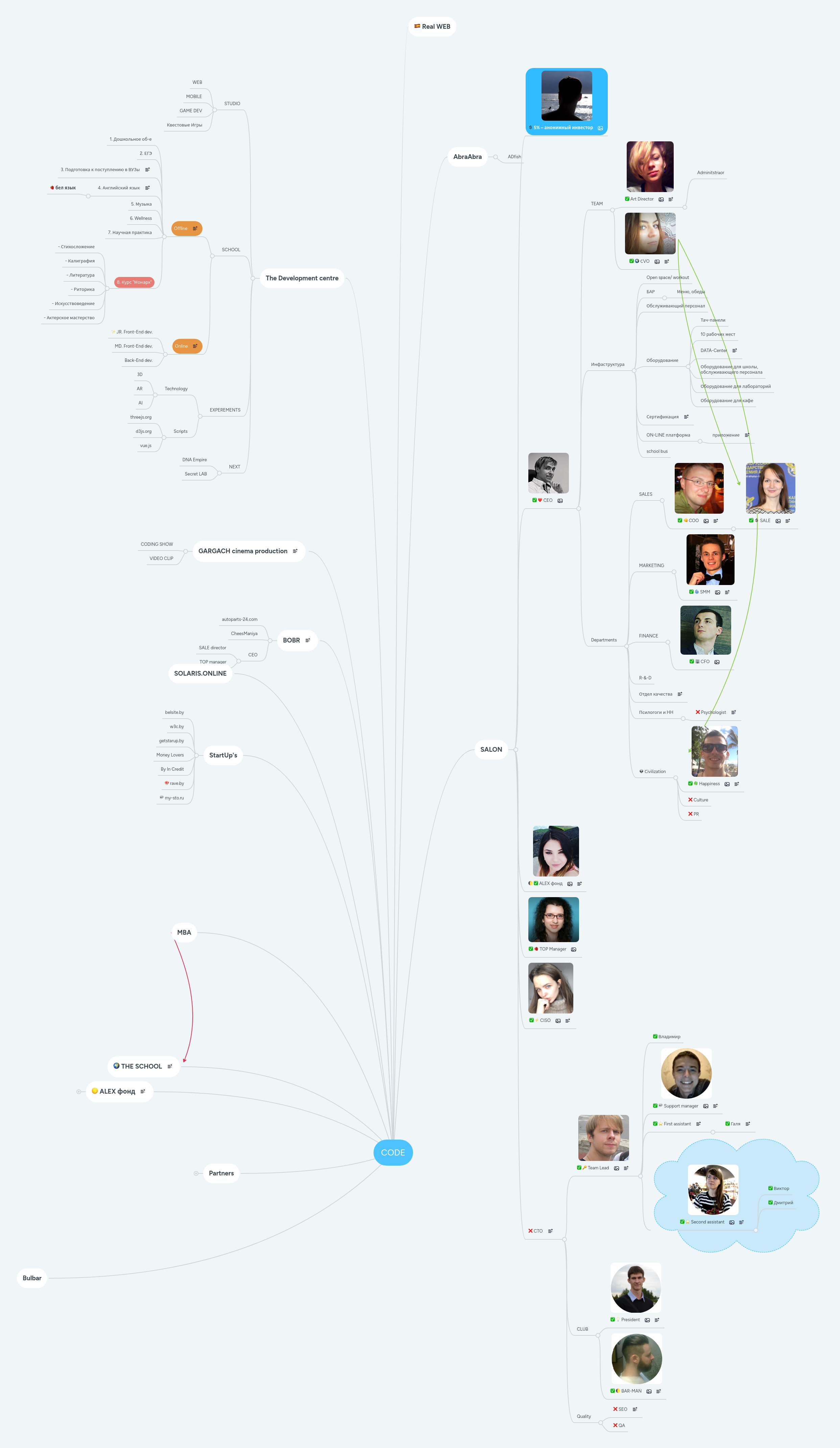 CODE | MindMeister Mind map