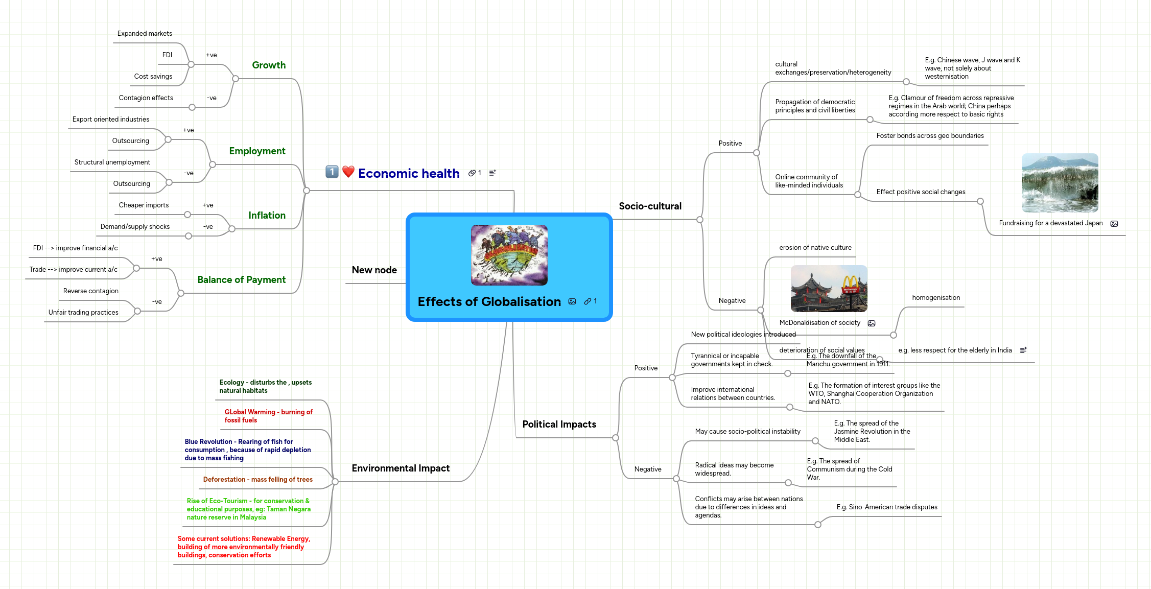 Effects of Globalisation | MindMeister Mind Map