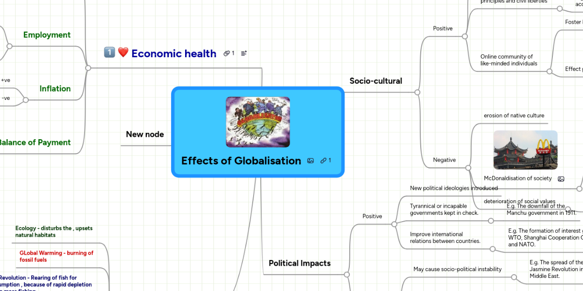 Effects of Globalisation | MindMeister Mind Map