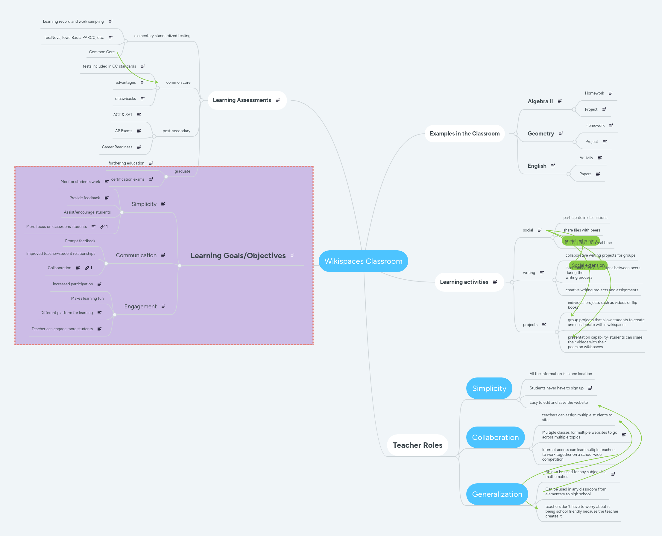 Wikispaces Classroom | MindMeister Mind map