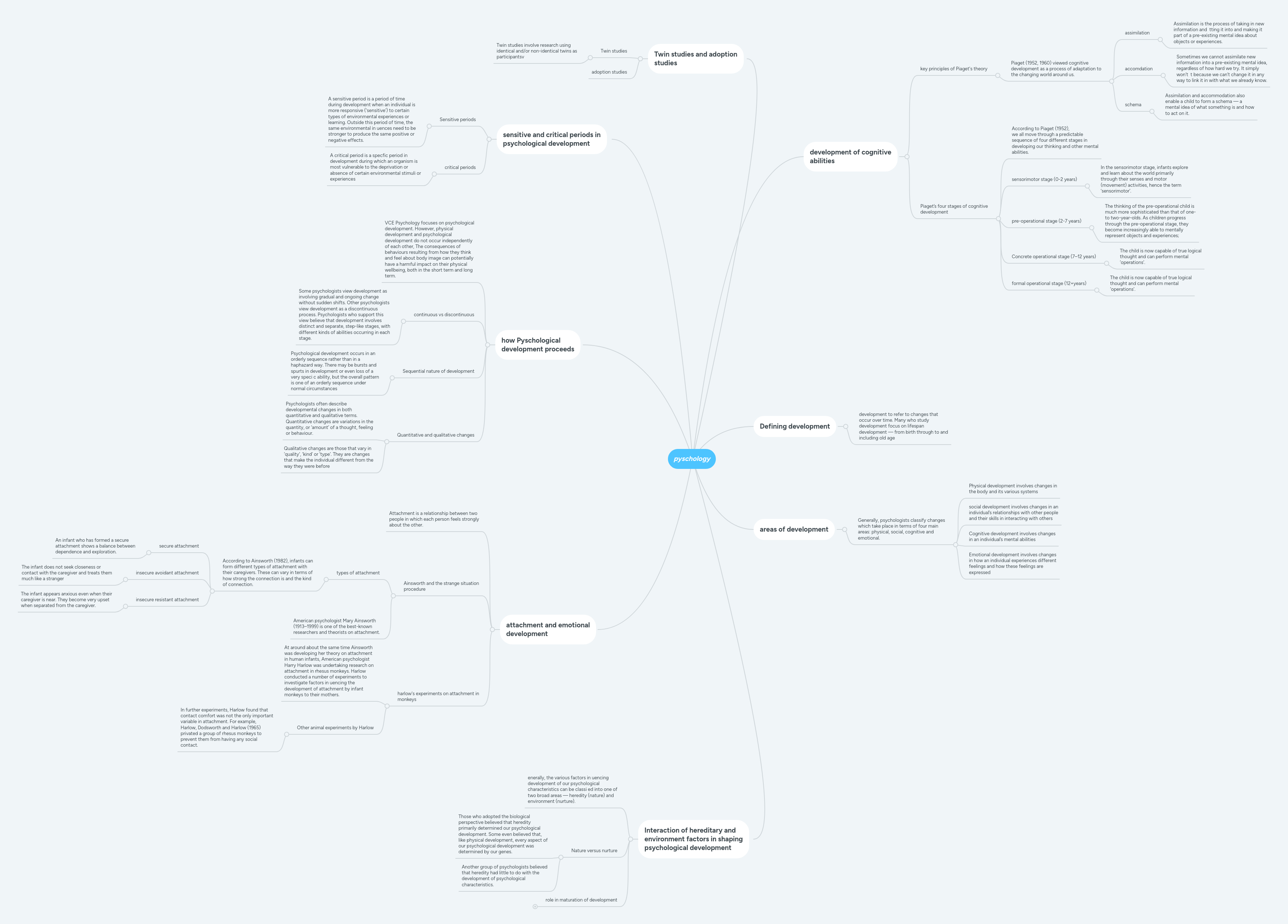 pyschology | MindMeister Mind map