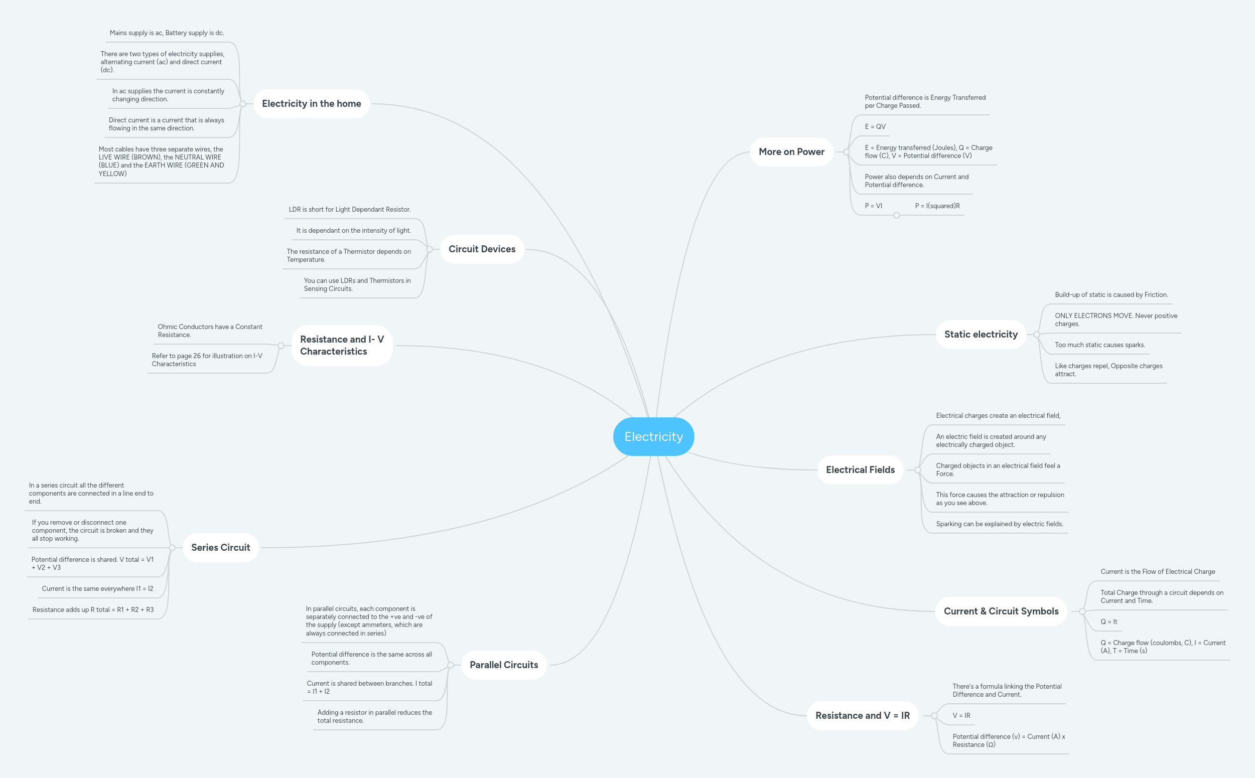 Electricity | MindMeister Mind map