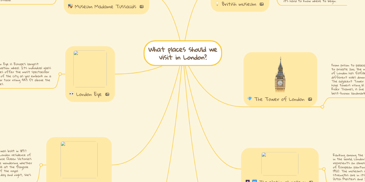 What places should we visit in London? | MindMeister Mind Map