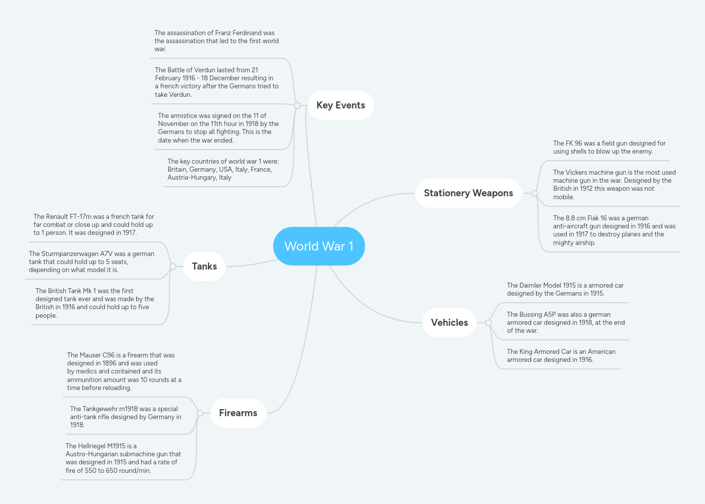 World War 1 | MindMeister Mind Map