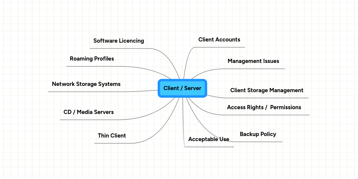 Client / Server | MindMeister Mind Map