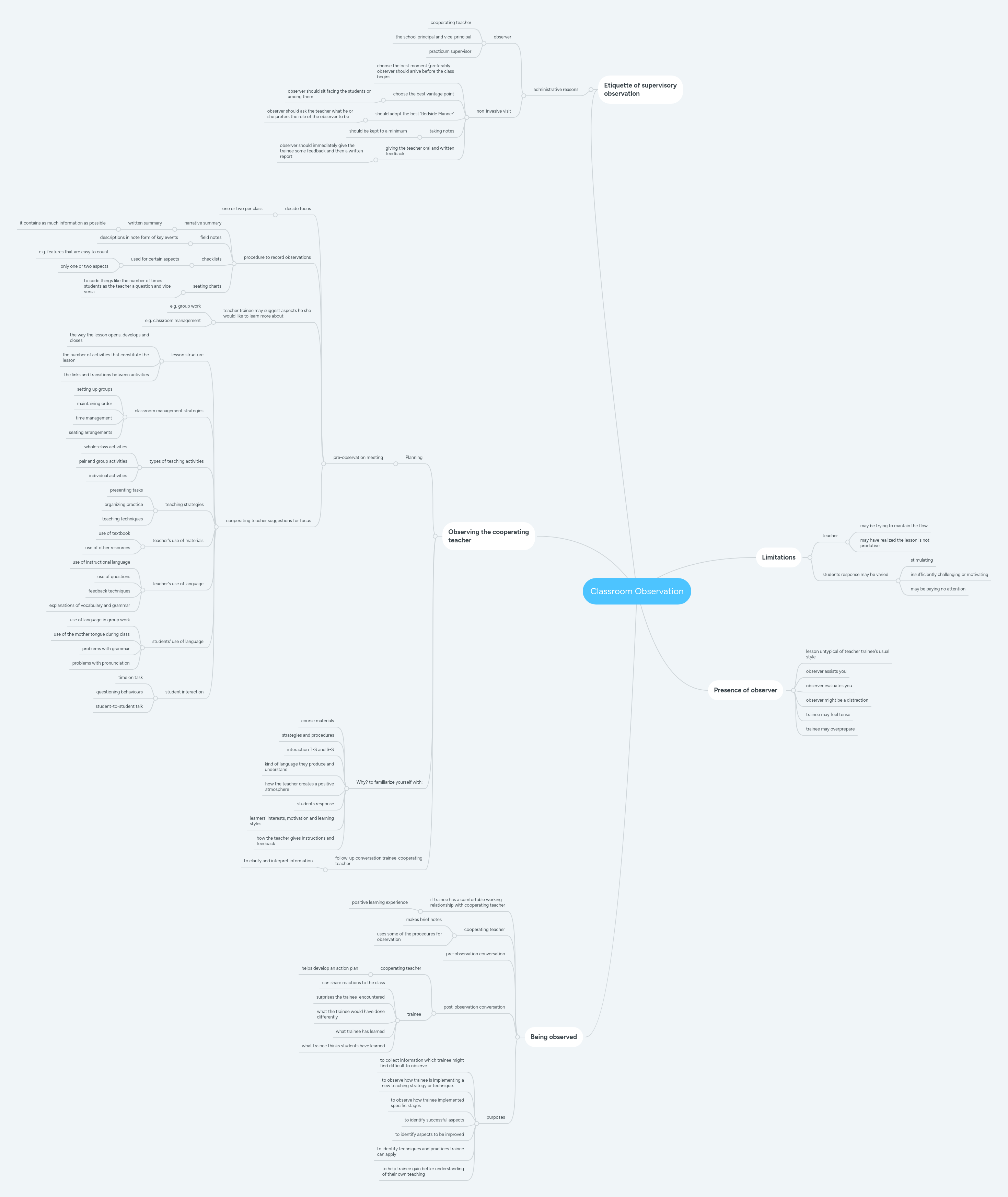 Classroom Observation | MindMeister Mind Map