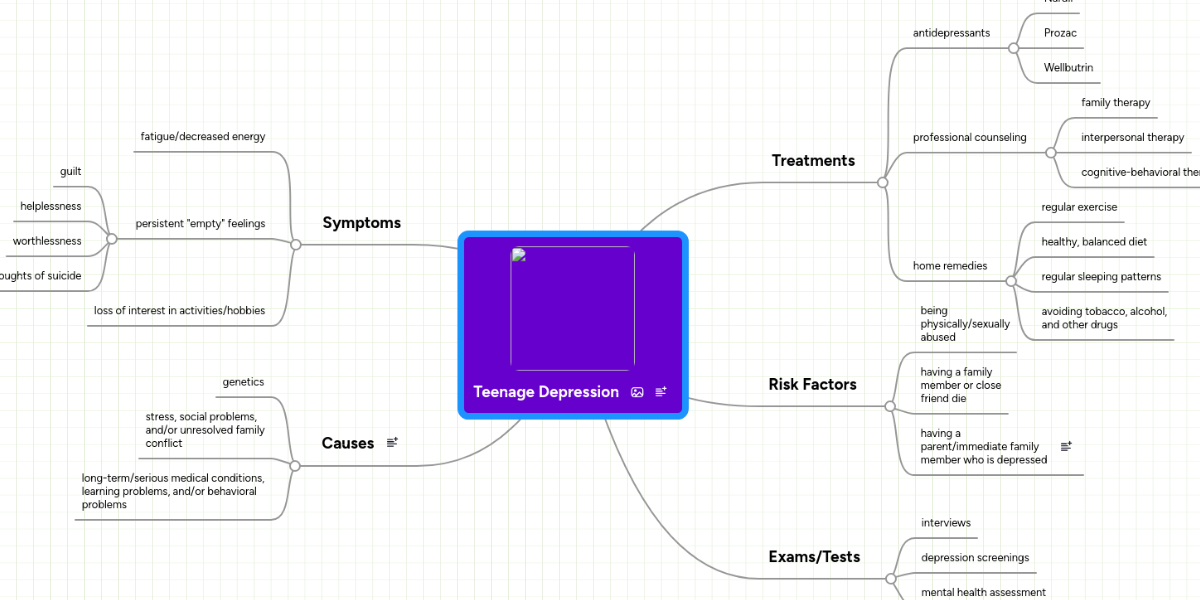 Depression Mind Map